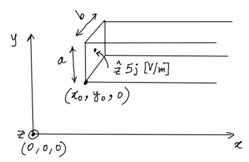 A hollow rectangular metallic waveguide is placed as | Chegg.com