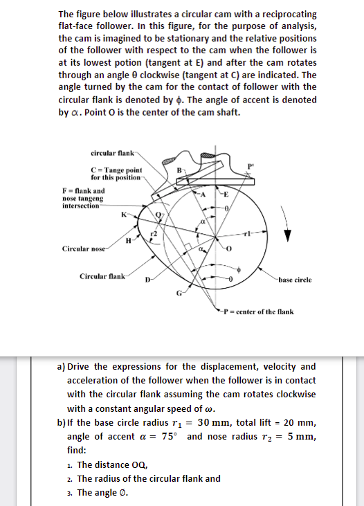 Solved The figure below illustrates a circular cam with a | Chegg.com