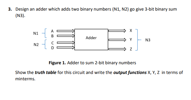 Solved 3. Design an adder which adds two binary numbers (N1, | Chegg.com