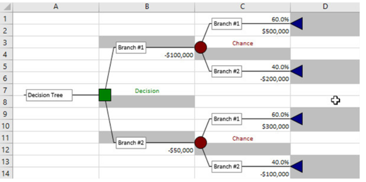 Solved The following decision tree has been developed, but | Chegg.com