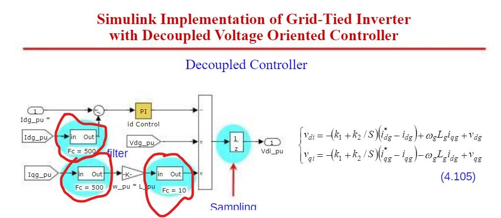 Simulink Implementation of Grid-Tied Inverter with | Chegg.com