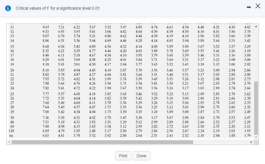 Solved Determine the upper-tail critical values of F in each | Chegg.com
