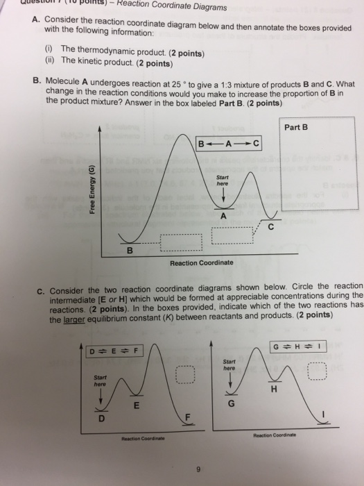 Solved uSOon (TO puinDS)- Reaction Coordinate Diagrams A. | Chegg.com