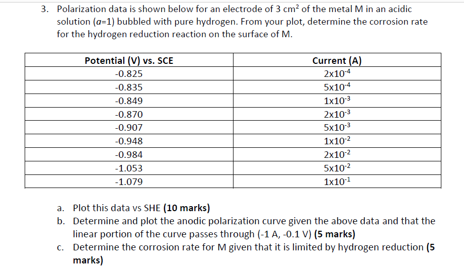 3. Polarization data is shown below for an electrode | Chegg.com