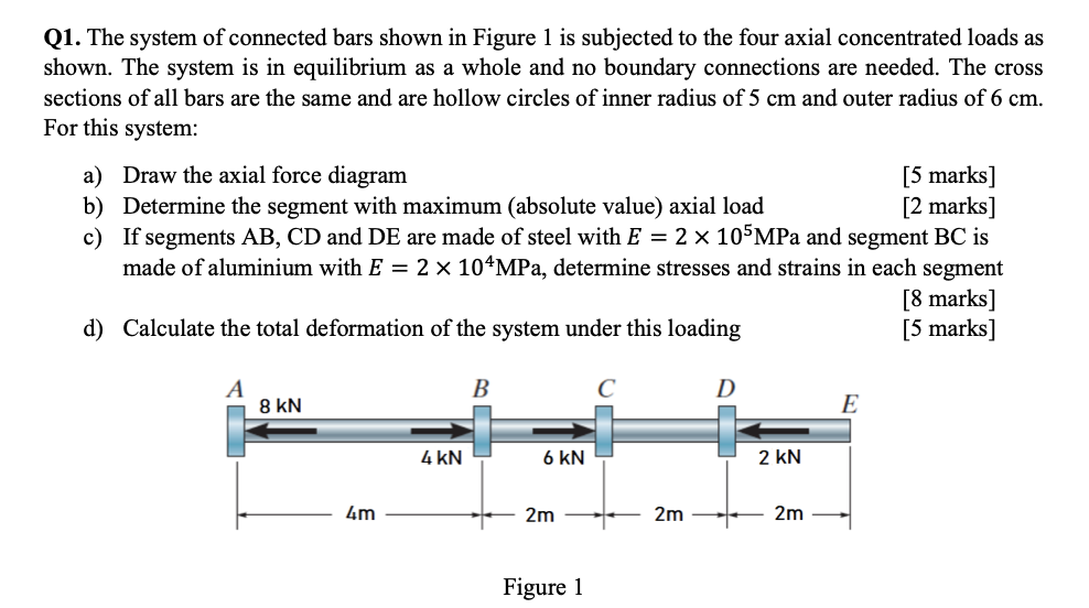 Solved Q1. The system of connected bars shown in Figure 1 is | Chegg.com