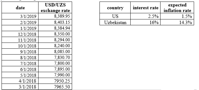Forecasting future exchange rates Using the | Chegg.com