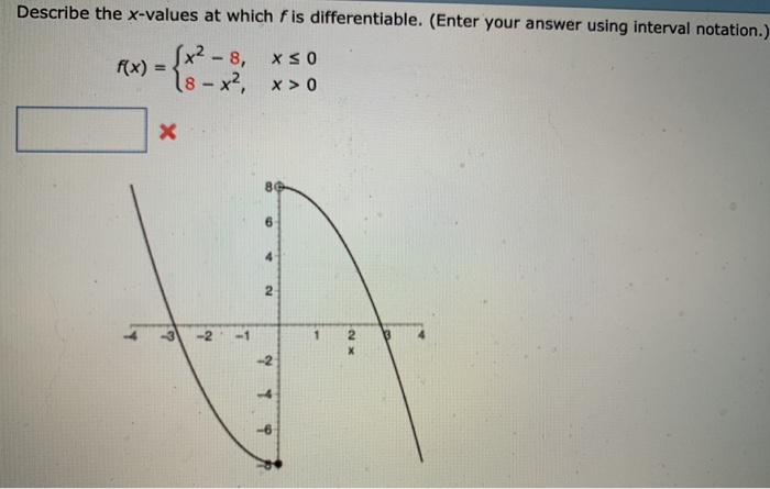 Solved Describe the x-values at which fis differentiable. | Chegg.com
