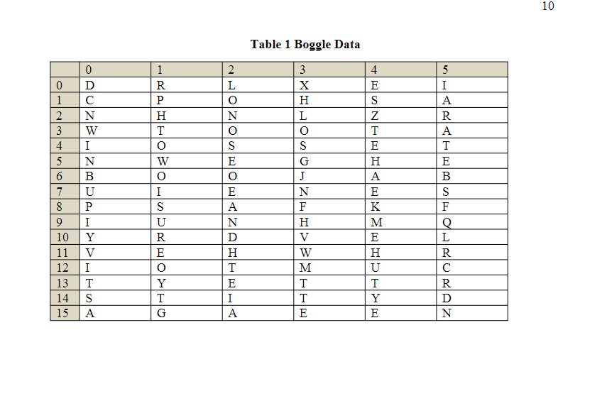 Solved Tasks Activity boggle.c 1. Copy the C source code | Chegg.com