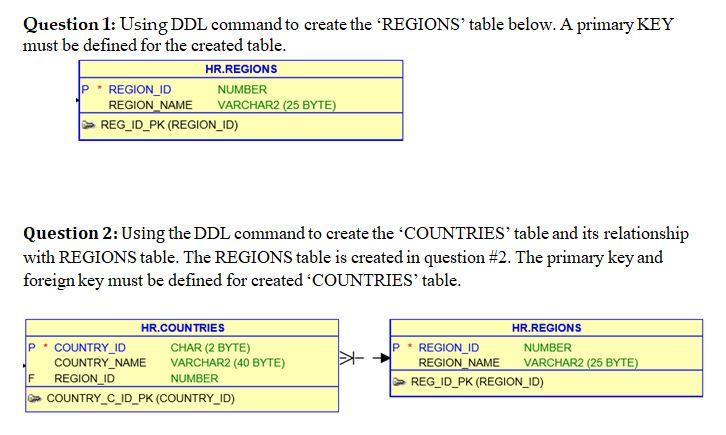 Solved Question 1: Using DDL command to create the 'REGIONS’ | Chegg.com