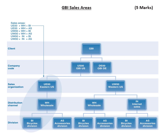 Solved GBI Sales Areas (5 Marks) Sales areas: UEDO WH+BI | Chegg.com