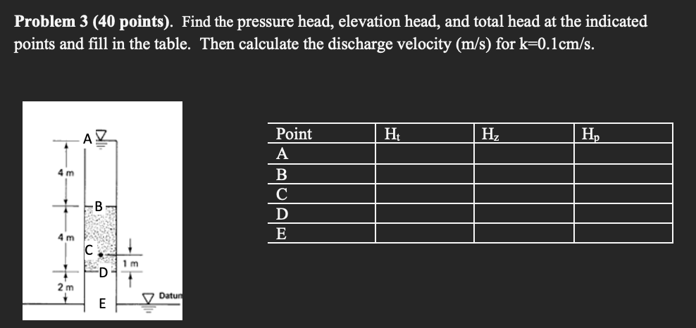 Solved Problem 3 (40 points). Find the pressure head, | Chegg.com