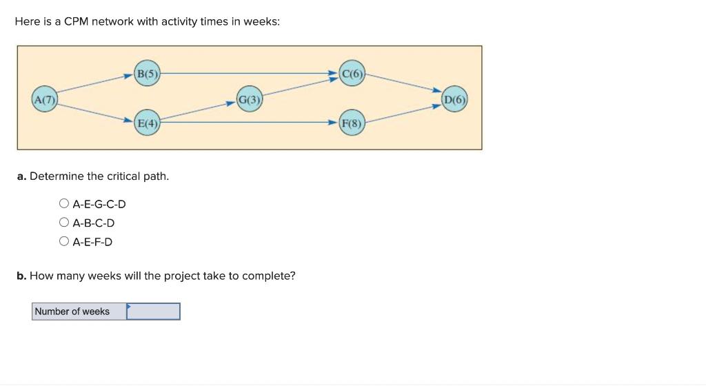 Solved Here is a CPM network with activity times in weeks: | Chegg.com