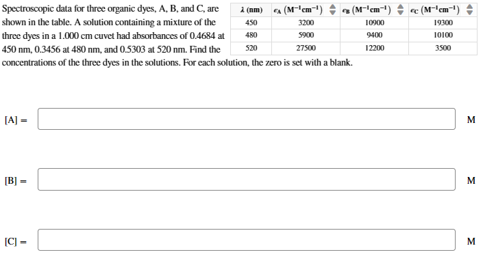 Solved Spectroscopic data for three organic dyes, A, ﻿B, | Chegg.com