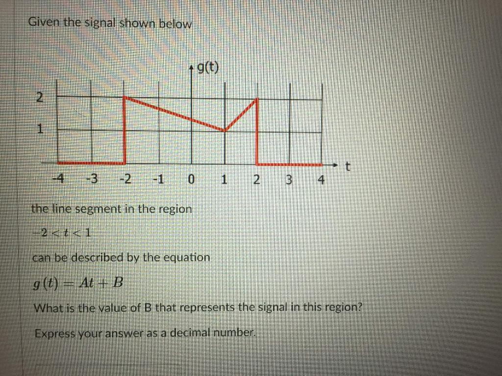 Solved Given the signal shown below † g(t) N 1 1 t -4 -3 -2 | Chegg.com