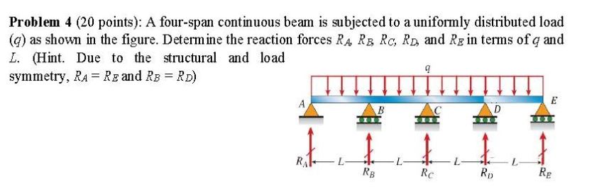 Solved Problem 4 (20 points): A four-span continuous beam is | Chegg.com