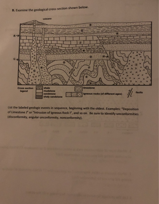 Solved Reconstructing Geologic History For the following | Chegg.com
