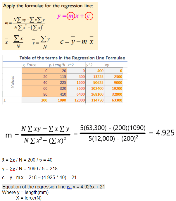 Solved To answer a question in a paper, I had to use the | Chegg.com