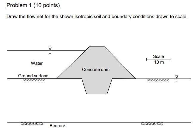 Solved Problem 1 (10 points) Draw the flow net for the shown | Chegg.com