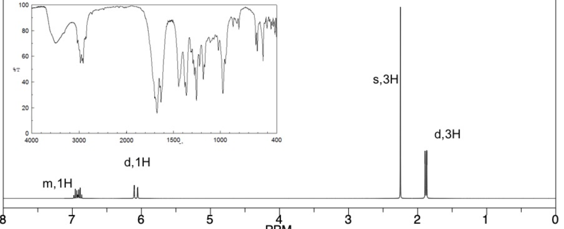 Solved C5H8O a) Provide the structure of the compound | Chegg.com