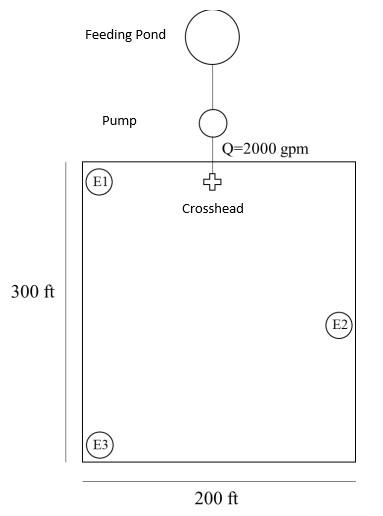 Solved A 200 ft wide by 300 ft long chemical plant has a | Chegg.com