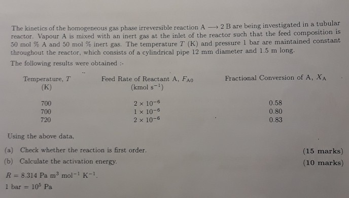 Solved The kinetics of the homogeneous gas phase | Chegg.com