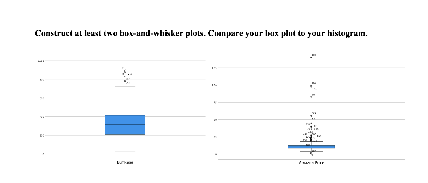 Solved Construct at least two box-and-whisker plots. Compare | Chegg.com
