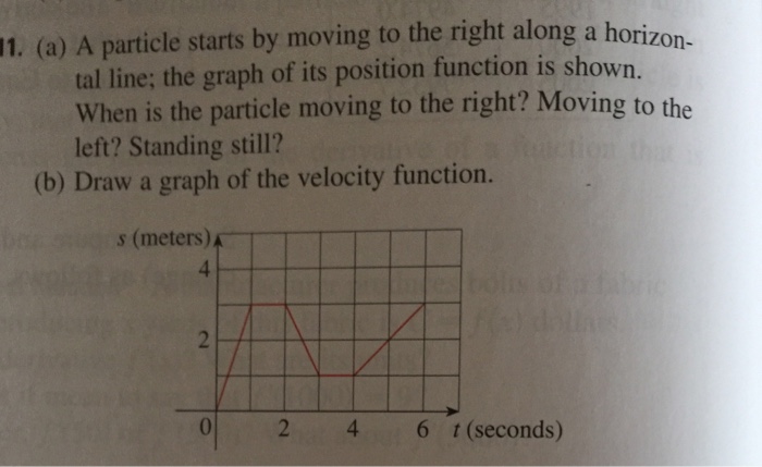 Solved A particle starts by moving to the right along a | Chegg.com