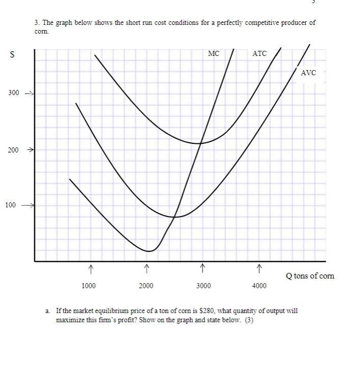 Solved 3. The graph below shows the short run cost | Chegg.com
