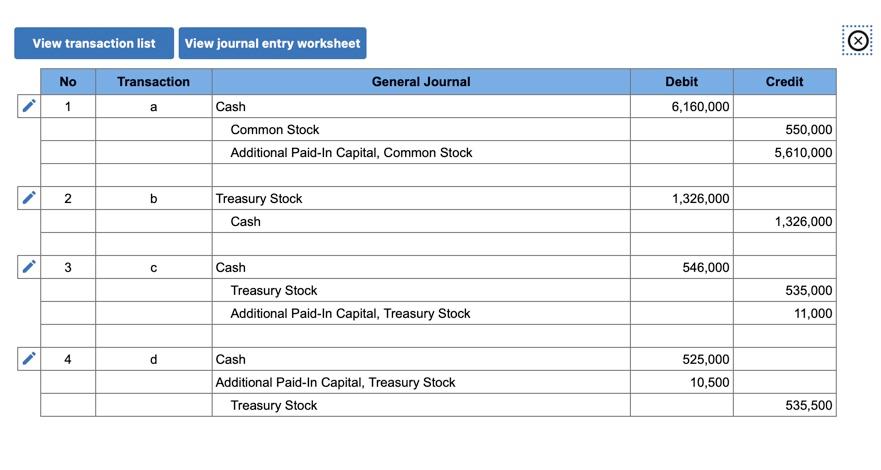 Solved View transaction list View journal entry worksheet X | Chegg.com