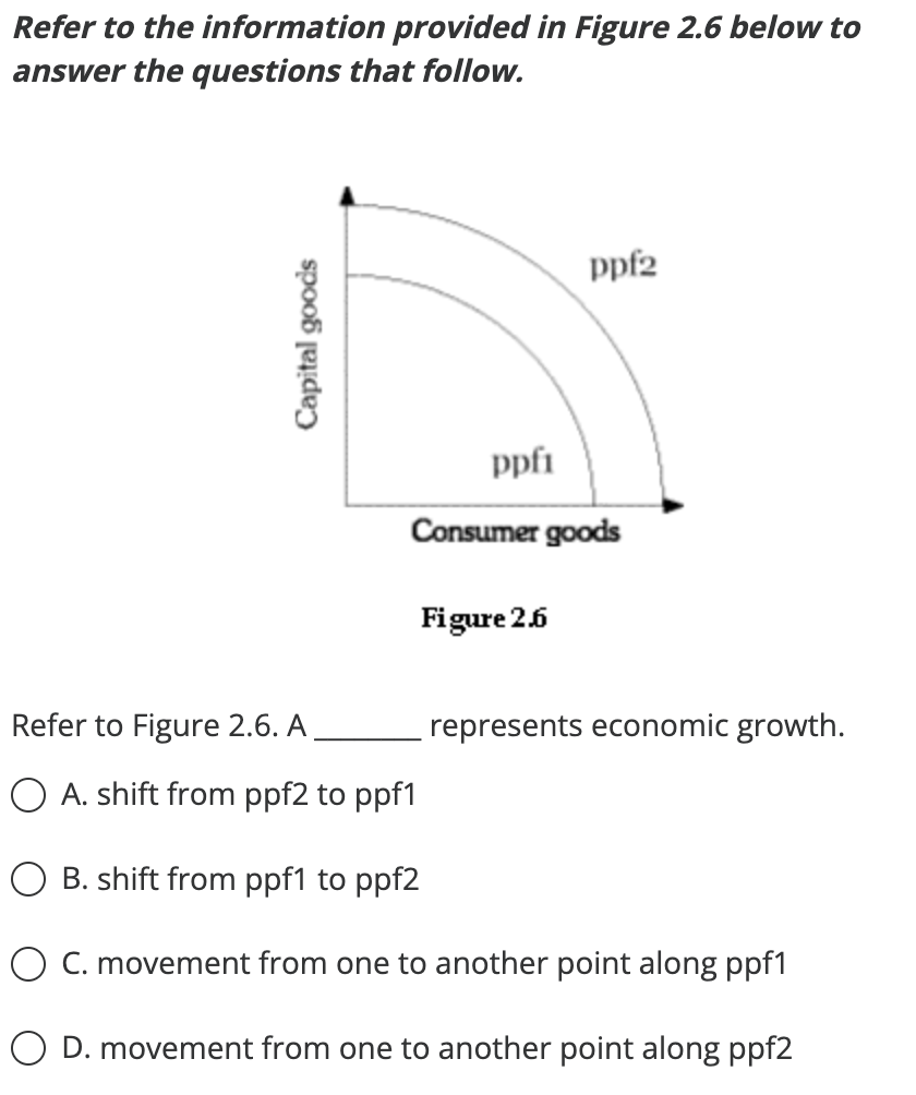 Solved Refer to the information provided in Figure 2.6 below | Chegg.com