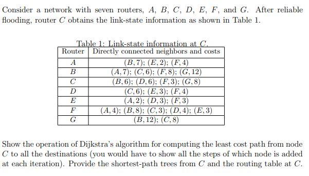 Solved Consider a network with seven routers, A, B, C, D, E, | Chegg.com