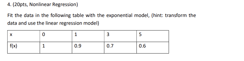 Solved 4. (20pts, Nonlinear Regression) Fit the data in the | Chegg.com