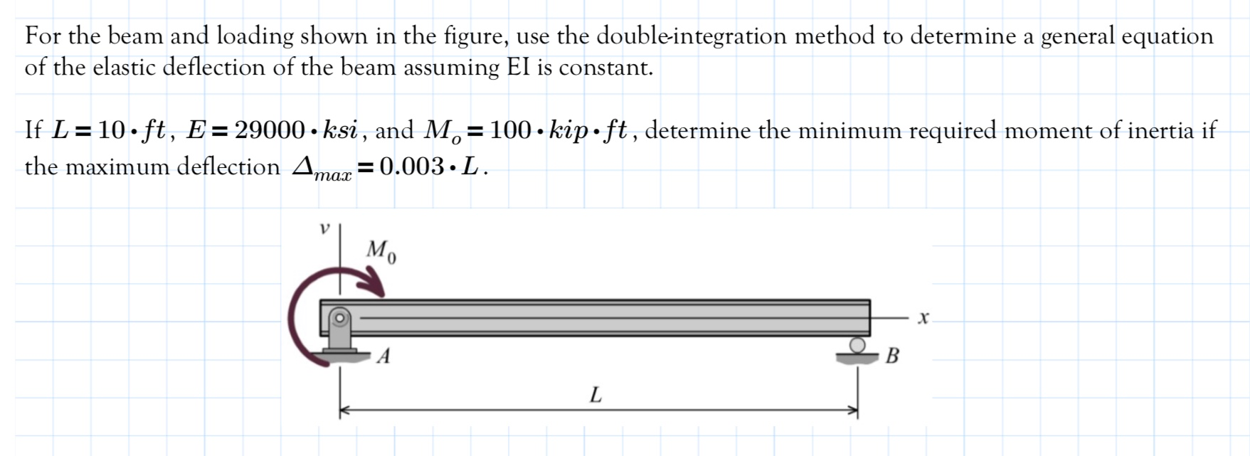 Solved For the beam and loading shown in the figure, use the | Chegg.com