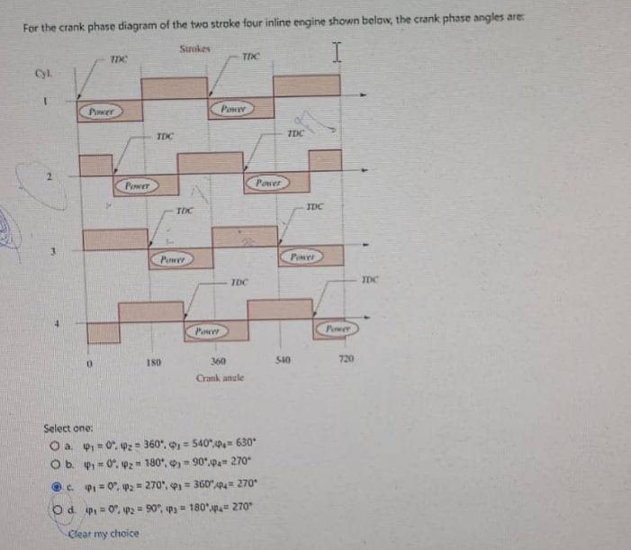 Solved For the crank phase diagram of the two stroke four | Chegg.com