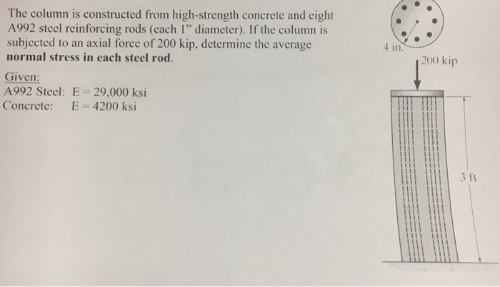 The Column Is Constructed From High-strength Concrete And, 48% OFF