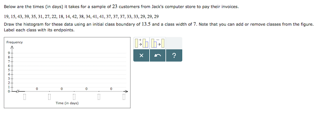 Solved Below are the times (in days) it takes for a sample | Chegg.com