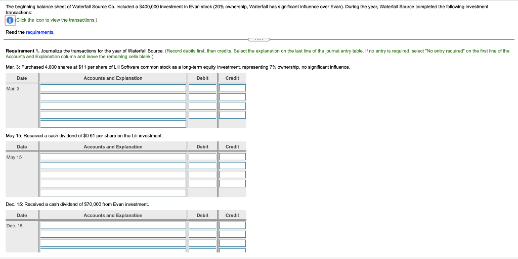 Solved The beginning balance sheet of Waterfall Source Co. | Chegg.com