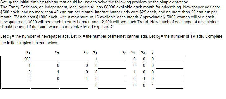 Solved Set up the initial simplex tableau that could be used | Chegg.com
