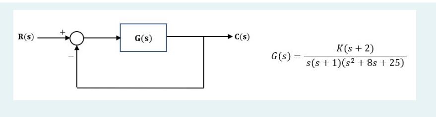 Solved In this question, the root locus graph will be drawn | Chegg.com
