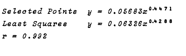 Solved For the following data plot on regular, semi-log and | Chegg.com