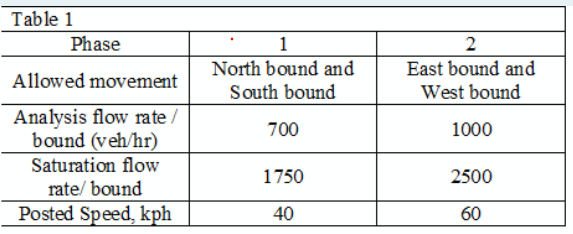 Solved An intersection has a two-phase signal with the | Chegg.com