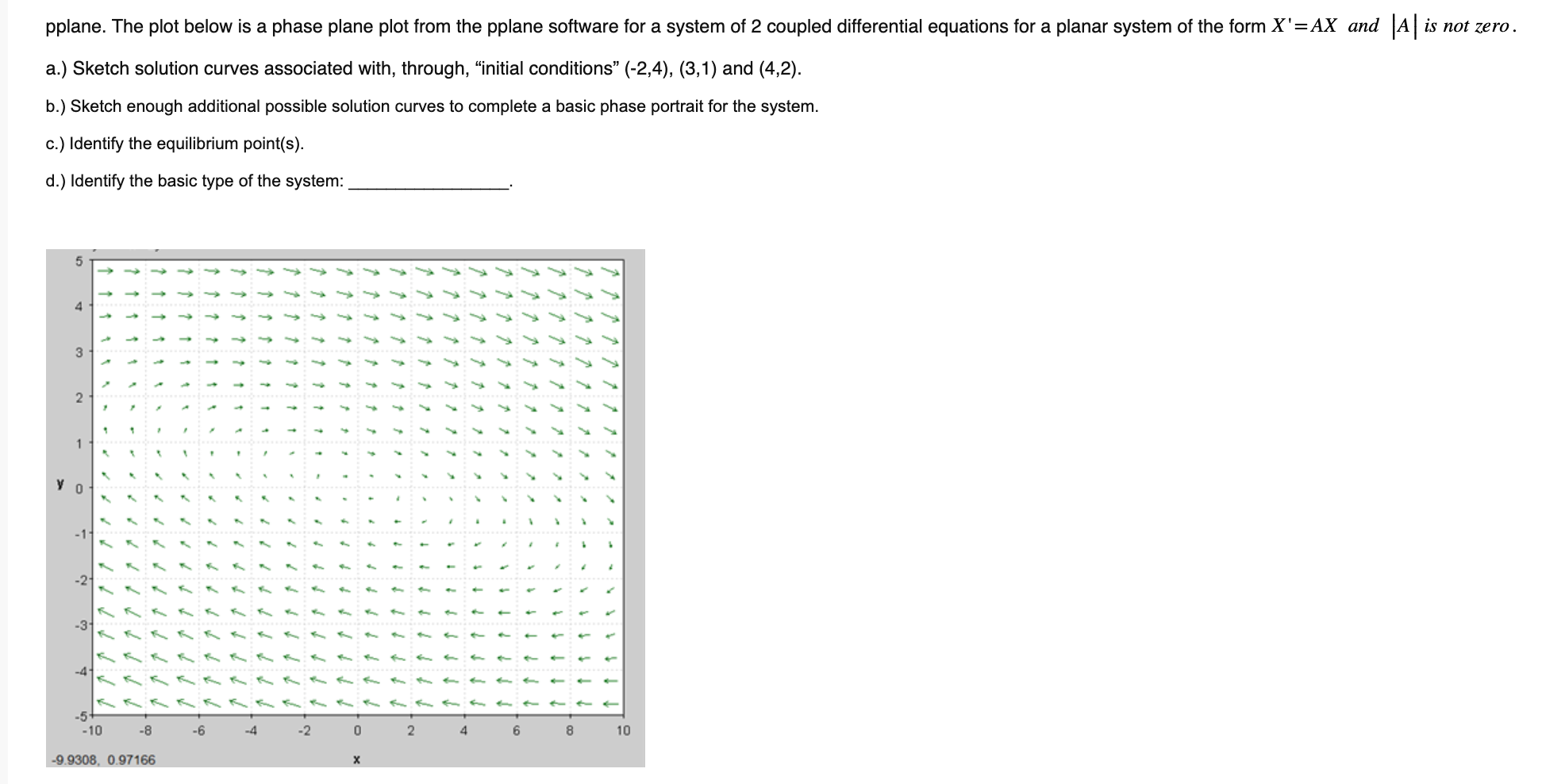 pplane. The plot below is a phase plane plot from the | Chegg.com