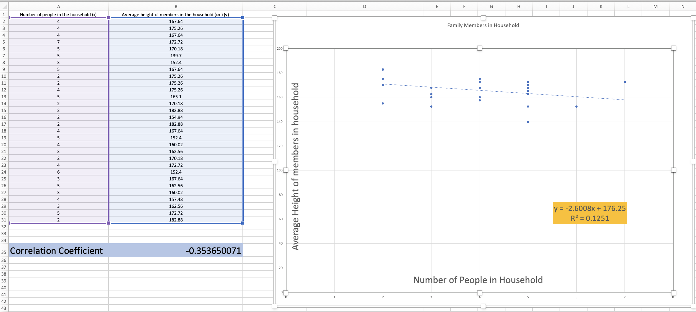 Solved a) Interpret the meaning of the regression | Chegg.com