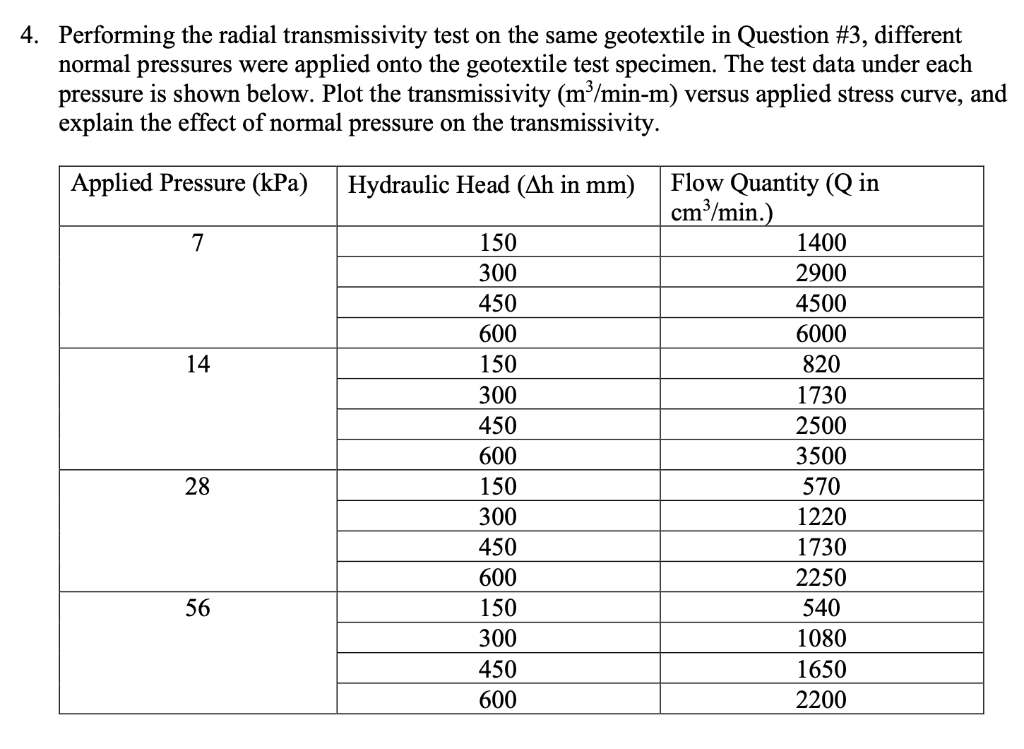 Solved 4. Performing the radial transmissivity test on the | Chegg.com