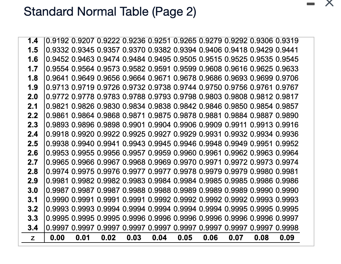 The amounts of time per workout an athlete uses a | Chegg.com