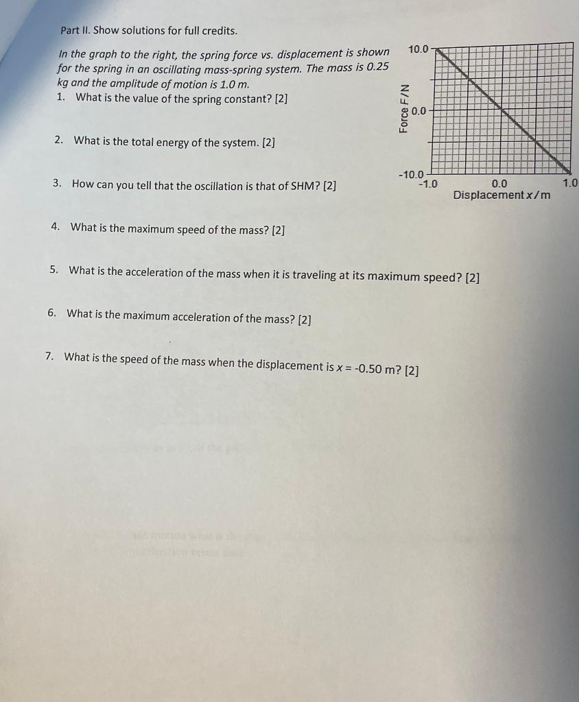 Solved In the graph to the right, the spring force vs. | Chegg.com