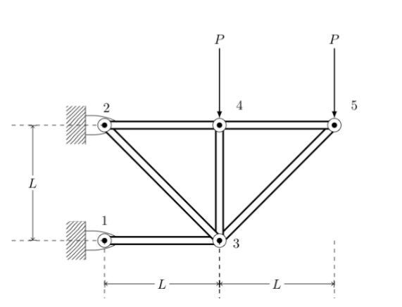 Solved Consider the balcony truss shown below. Two loads of | Chegg.com