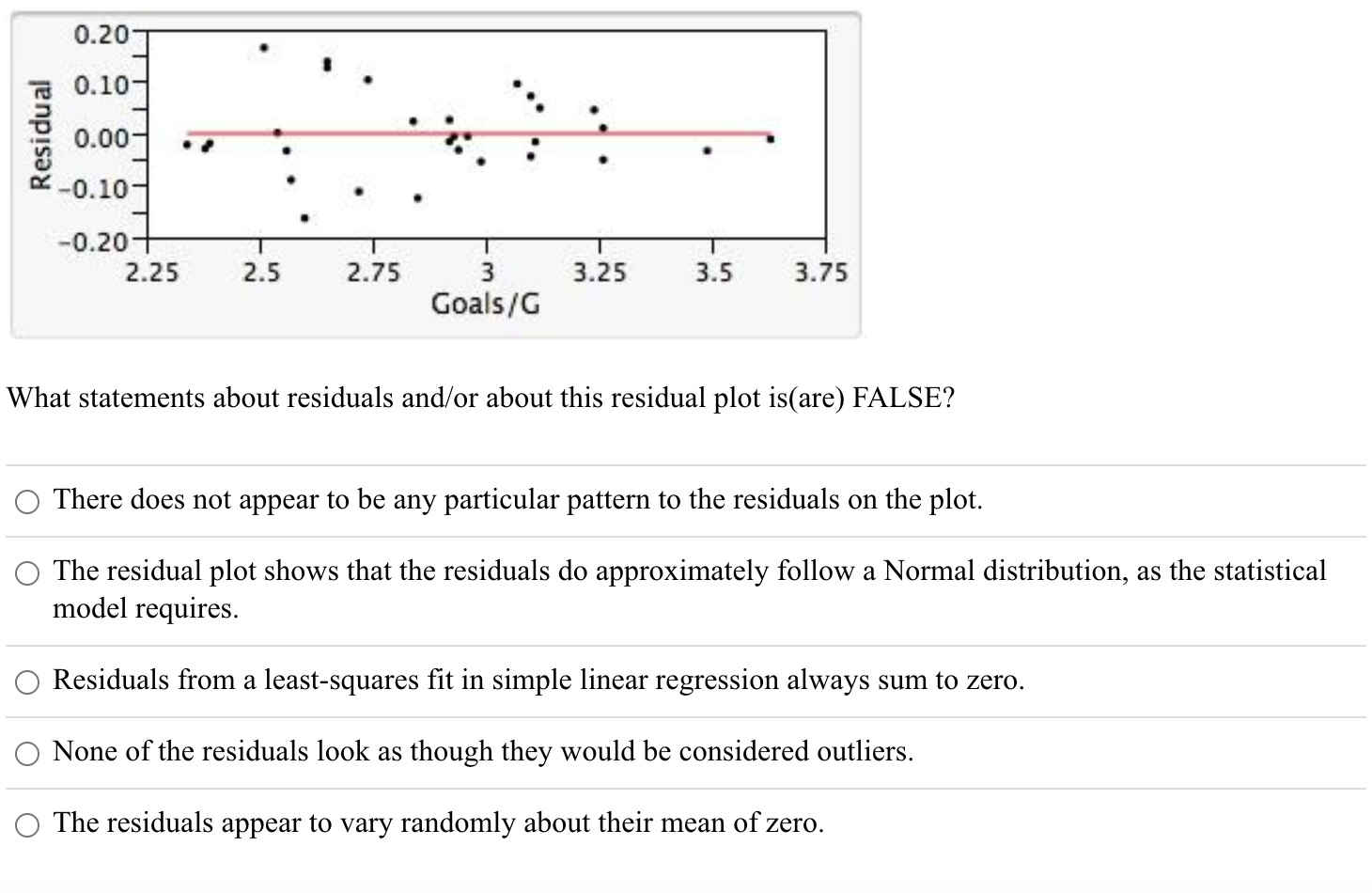 Solved What statements about residuals and/or about this | Chegg.com