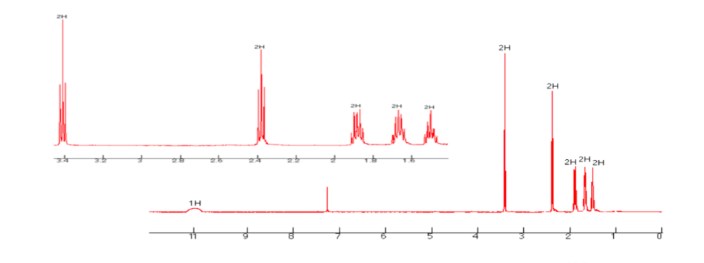 Solved Given the IR, MS, 1H-NMR, and 13C-NMR spectra of | Chegg.com