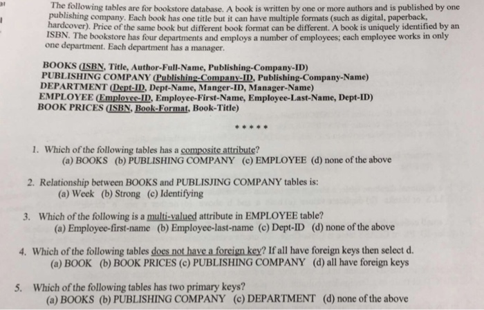 Solved The following tables are for bookstore database. A | Chegg.com